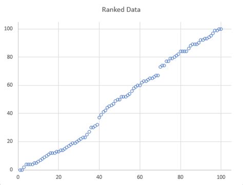 polynomial regression why do excel coefficients differ from r s