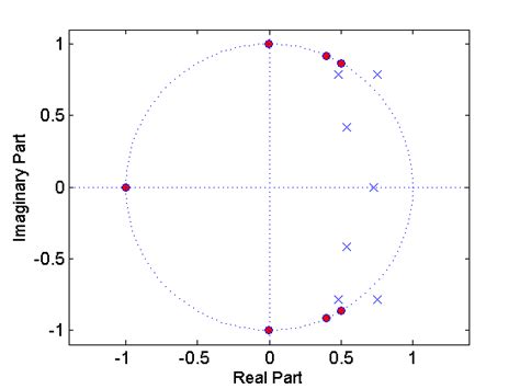 The Effect Of Coefficient Quantization On The Performance Of A Digital