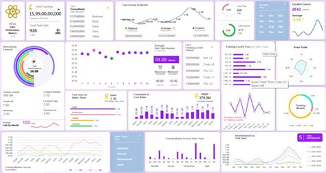 Shruti Bajaj On Linkedin Dataanalytics Exceldashboards