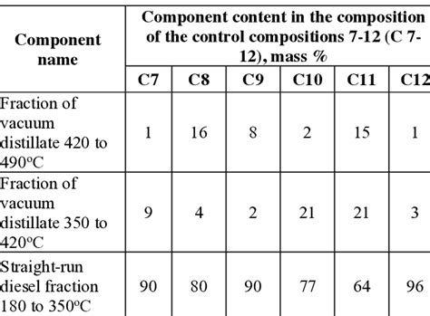 The Composition Of The Control Compositions Download Scientific Diagram