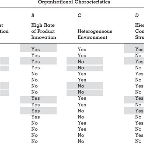 pdf a set theoretic approach to organizational configurations