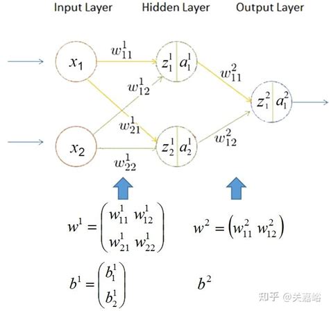 多层感知机入门 机器学习 知乎