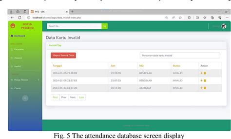 Figure 5 From Optimizing Attendance Data Security By Implementing