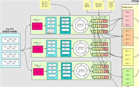 【hadoop】mapreduce详解hadoop是如何运行mapreduce程序的 Csdn博客