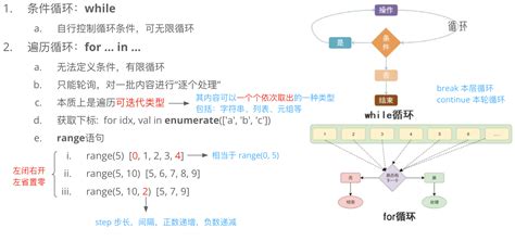 python 循环有哪几种？ kimi gao