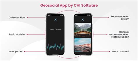 9 Ai Driven Technologies For Geosocial Networking Apps