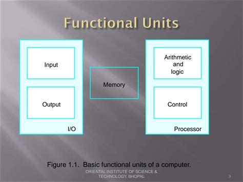 Solution 1 Lecture 1 Basic Structure Of Computers Functional Unit