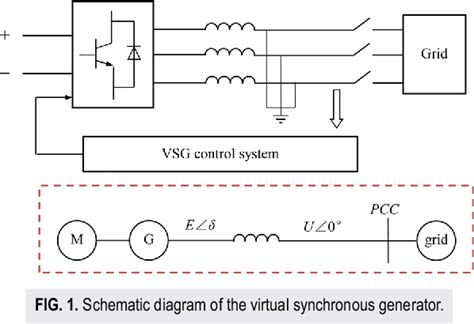 Figure 1 From An Improved Design For Virtual Synchronous Generator