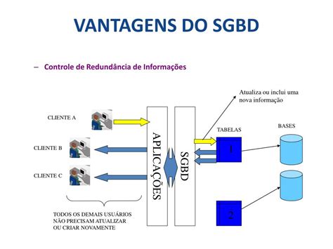 PPT - Banco de Dados I Resumo – 1• Bimestre PowerPoint Presentation ...