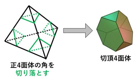 半正多面体と準正多面体 高校数学の美しい物語 半正多面体と準正多面体 高校数学の美しい物語
