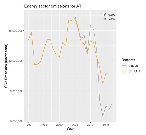 R How To Include If Statement For Ignoring Na Cases In Ggplot2