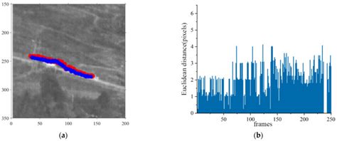 Irsdt A Framework For Infrared Small Target Tracking With Enhanced Detection Pmc
