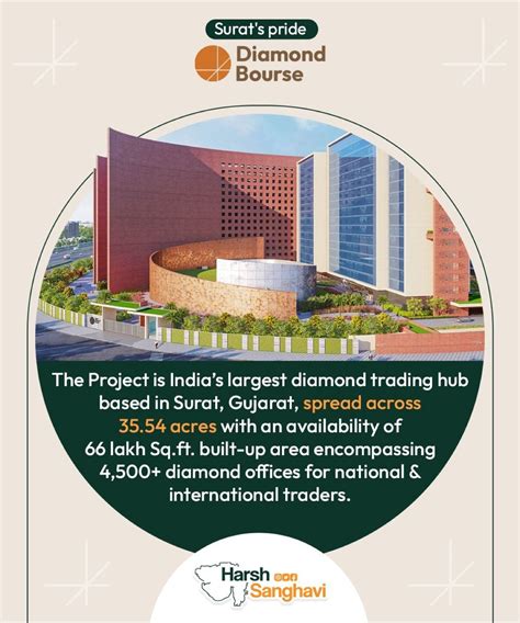 Harsh Sanghavi On Linkedin Gujarat Vibrantgujarat2024 Womenprenuers Startups Academia Youth