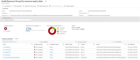 Azure Custom Policy Non Compliance Warning Not Showing For Audit