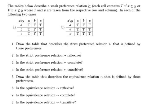 Solved The Tables Below Describe A Weak Preference Relation