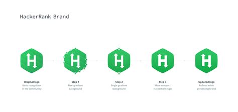 Hackerrank — Developer Love Brand On Behance