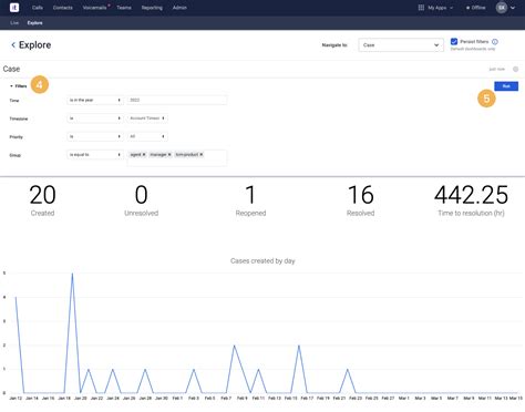 Case Dashboard Knowledge Base