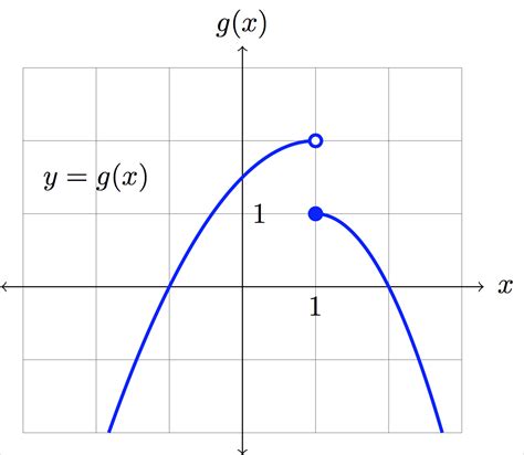 Document Classes Creating A Re Usable Tikz Graph Template Tex