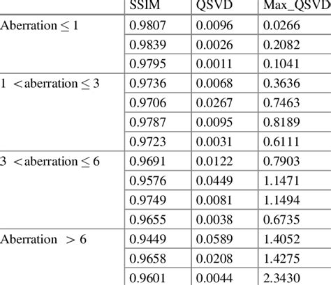 Image Quality Evaluation Method And Performance Comparison Download Scientific Diagram