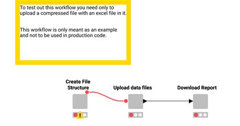 Sandbox Archive Knime Community Hub