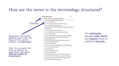 Principles Of Health Informatics Terminologies And Classification Systems Pdf