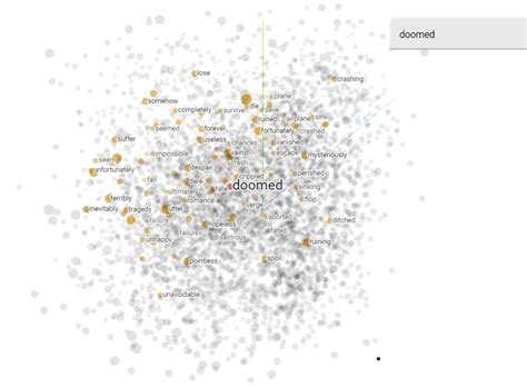 Emotion Classification From Text Using Tensorflow 2 Ml Hive