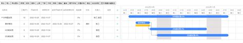 Dhtmlxgantt甘特图示例 Linmt 博客园