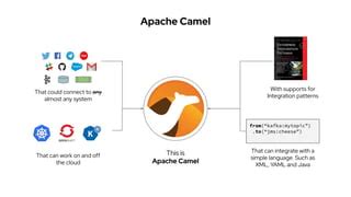 Low Code Integration With Apache Camel Pdf