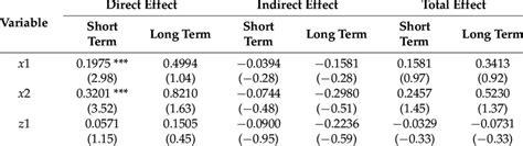 Spatial Effect Decomposition Results Download Scientific Diagram