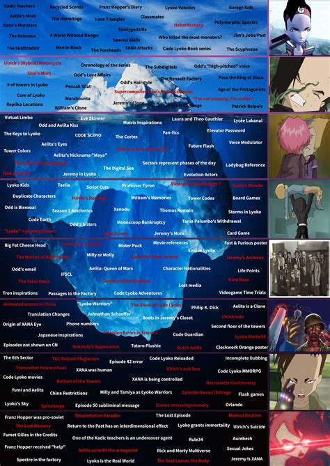 Code Lyoko Updated Iceberg Rcodelyoko