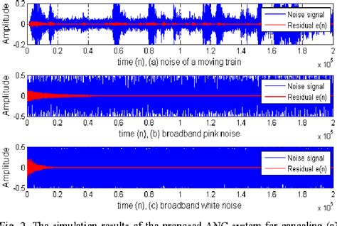 Figure 1 From Design Of An Efficient Active Noise Cancellation Circuit