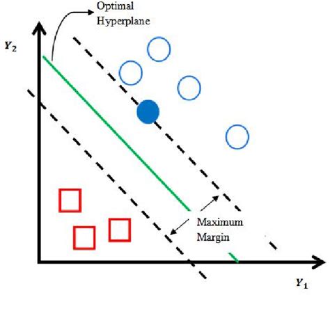 Figure 1 From Brain Tumor Identification And Classification Of Mri