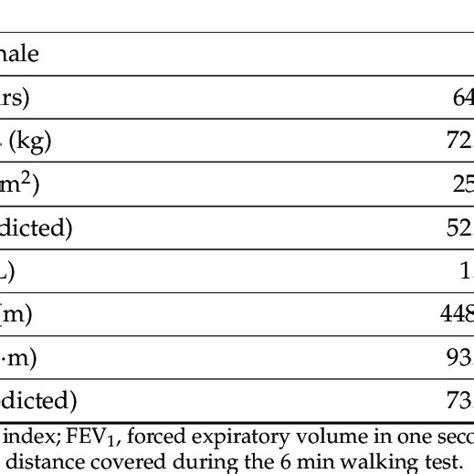 Confusion Matrix For The Predictive Model Of Non Response Including Download Scientific Diagram