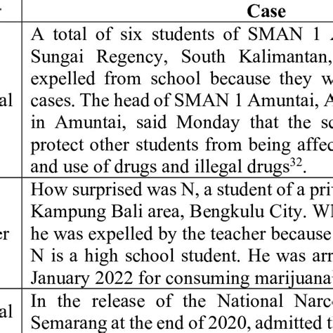 Revictimization In The Form Of Discriminatory Actions Download Scientific Diagram