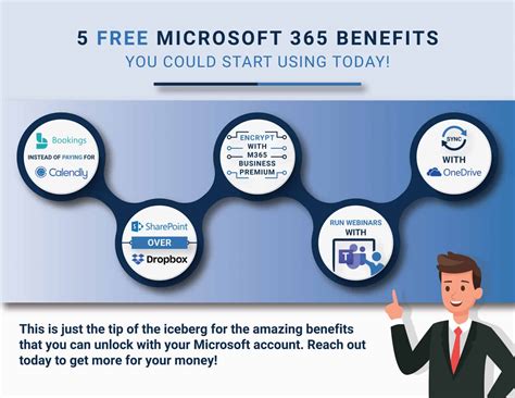 Microsoft 365 Schilling It