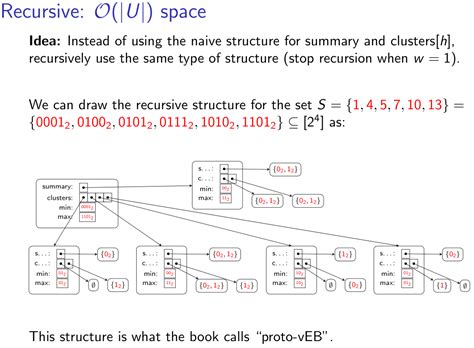 Van Emde Boas Treesveb树introduction To Algorithms 算法导论，clrs学习笔记lbwnb、的博客 Csdn博客