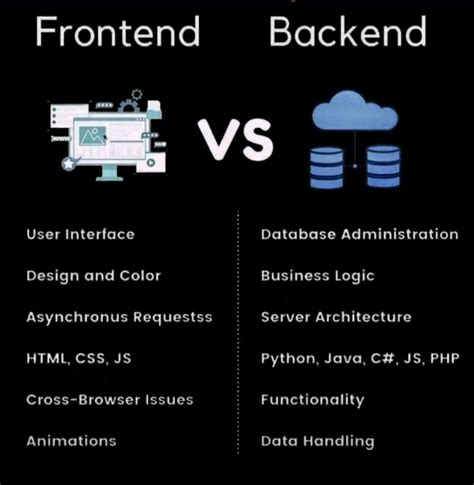 Taha Yaghmour On Linkedin Frontend Backend