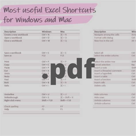 Top Excel Interview Questions And Answers Shortcuts