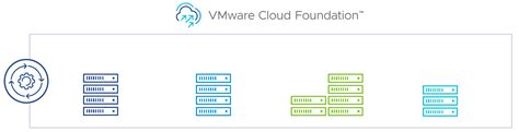 Vmware Cloud Foundation A Technical Overview Based On Vcf 4 5