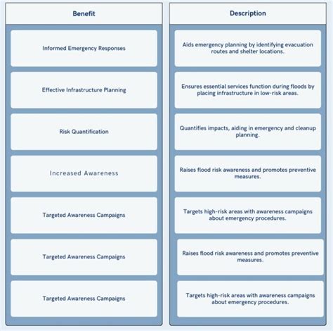 Flood Hazard Mapping Why Do We Need It Climate Tech Wiki
