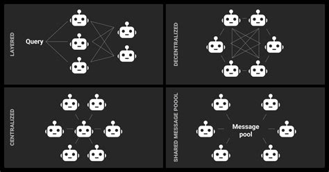 Multi Agent Llm Key Frameworks And Applications In 2025 Label Your Data