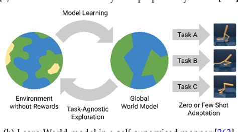 Pdf A Survey Learning Embodied Intelligence From Physical Simulators
