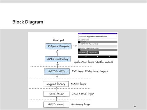 Implementing Generic Jni Hardware Control For Kotlin Based App On Aosp Pdf