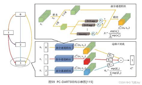 基于深度学习的计算机视觉研究新进展 Csdn博客