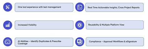 Best Test Management And Automated Testing Tools Qmetry