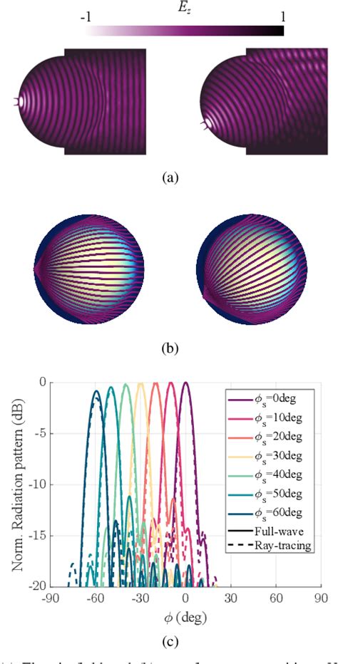 Figure 3 From Ray Tracing Model For The Design And Efficiency