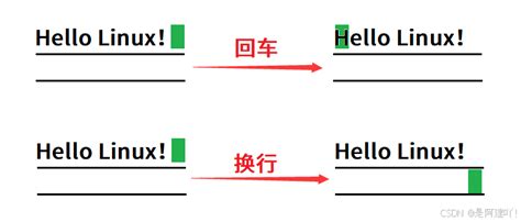 【linux】使用linux实现小程序 进度条 linux 进度条 csdn博客