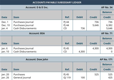 Some Of The More Common Subsidiary Ledgers Are