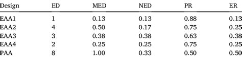 Evaluation Metrics Of Approximate Adders Download Scientific Diagram