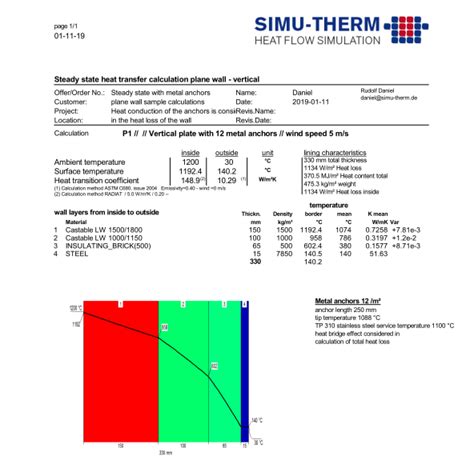 Steady State Calculation